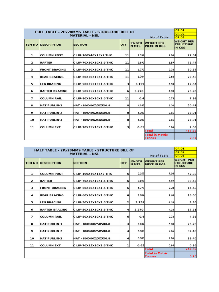 NSL Structure BoM and Weights | PDF | Units Of Measurement