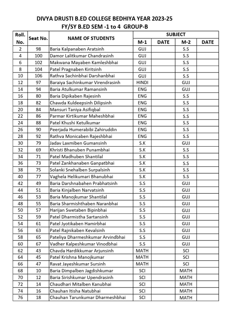 B.Ed Student List for 2023-25 Batch | PDF