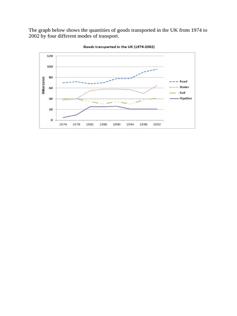 Task 1 - Line Graph 3 | PDF
