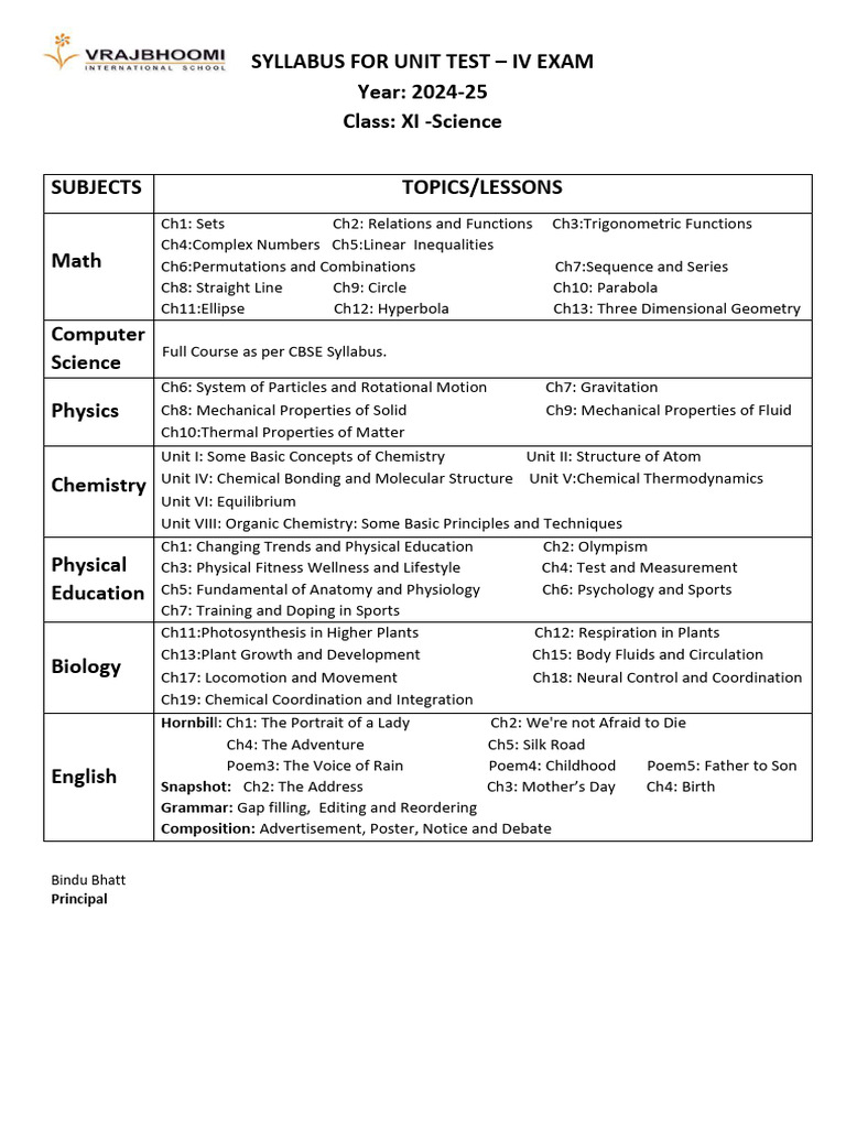 Syllabus For UT-IV Exam of STD - XI Sci-1 | PDF | Chemistry | Physical Sciences