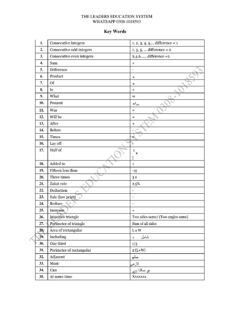 Key Words | PDF