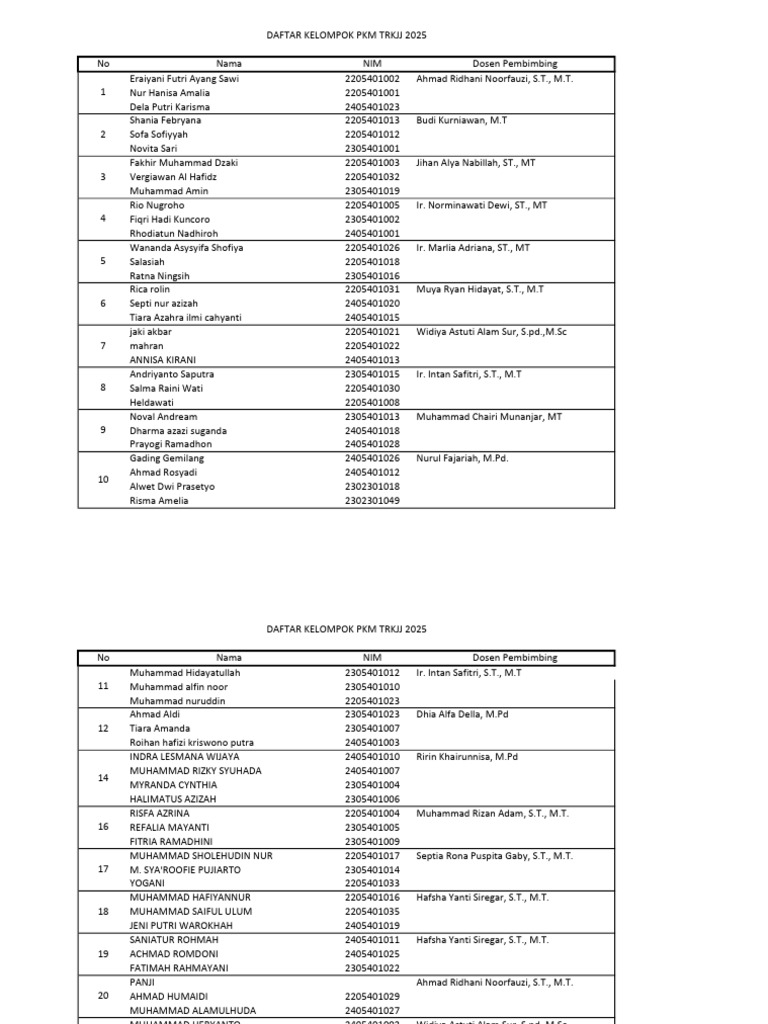 Daftar Kelompok PKM TRKJJ 2025 | PDF