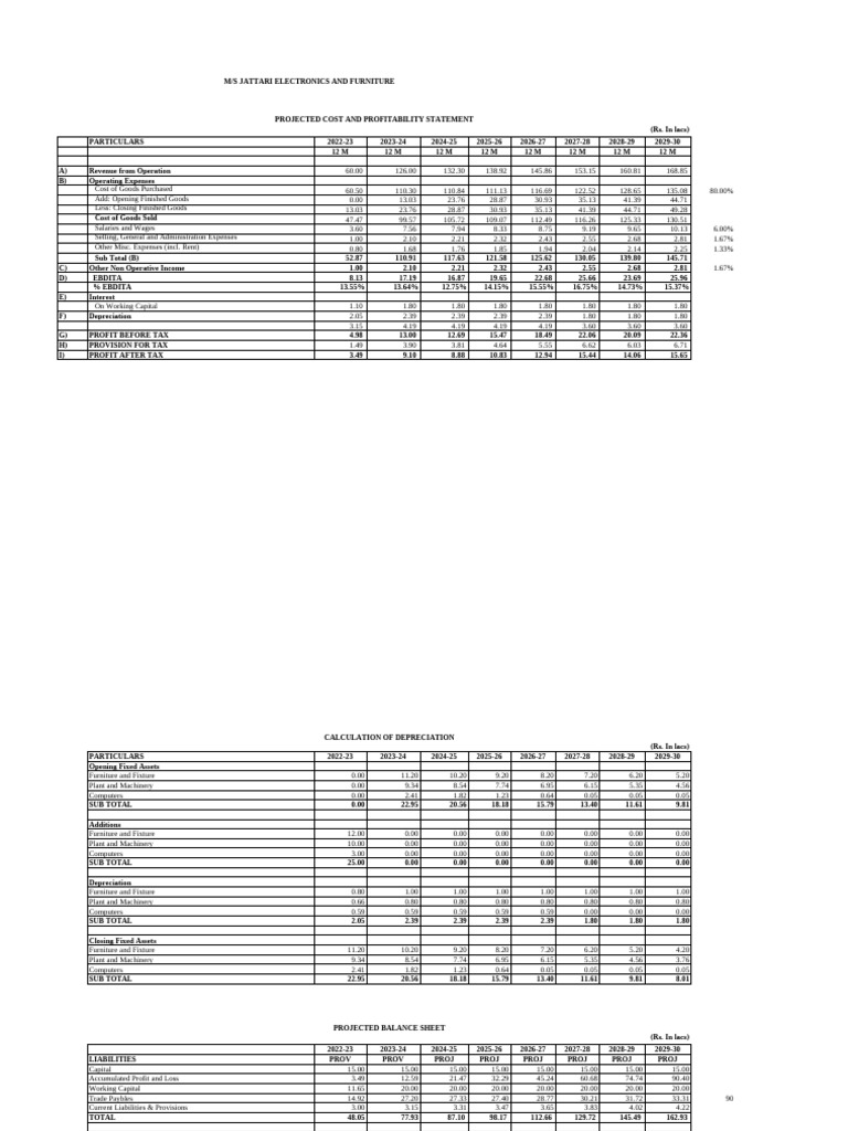 Nazrana Provisional Balance Sheet | PDF | Depreciation | Expense