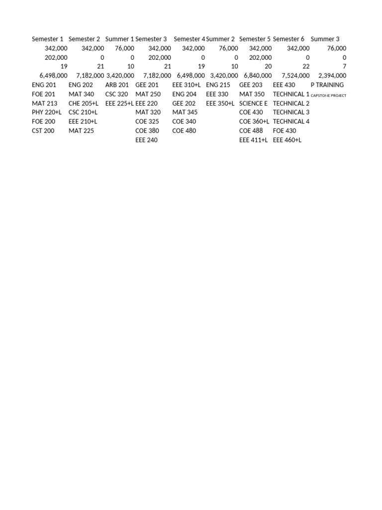 Maaref Uni Fees | PDF