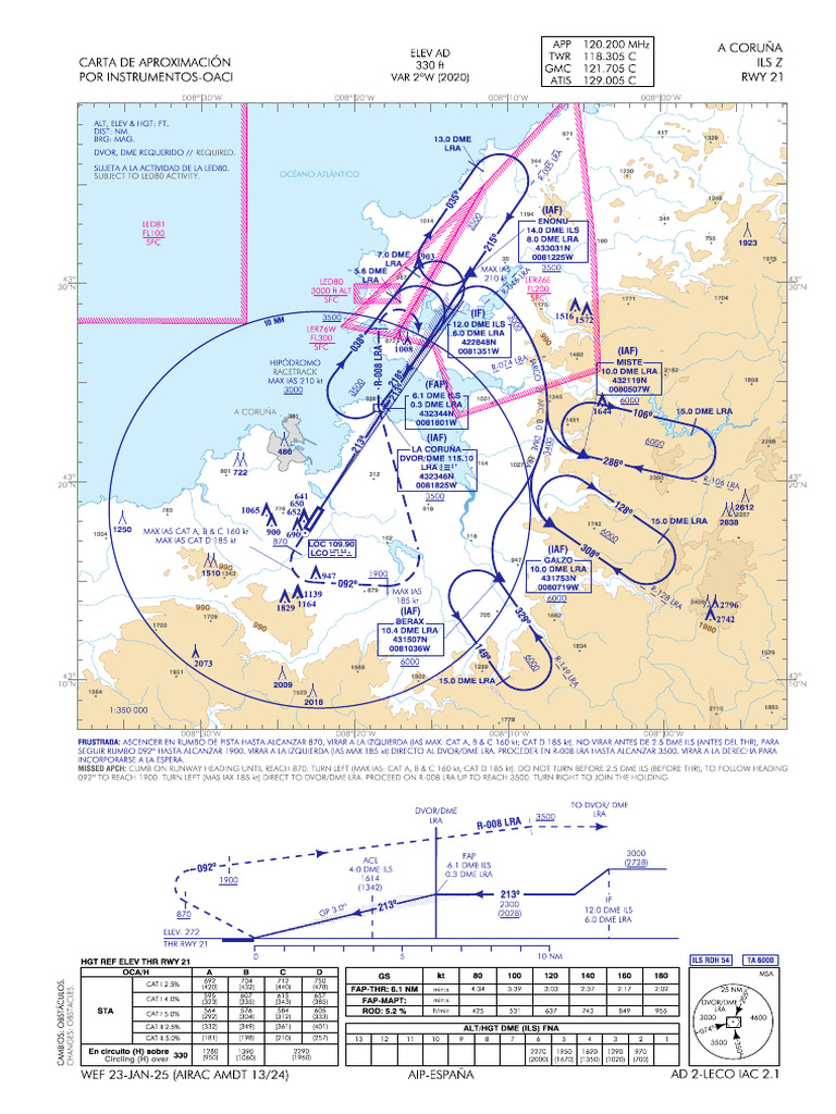 Le Ad 2 Leco Iac 2 en | PDF
