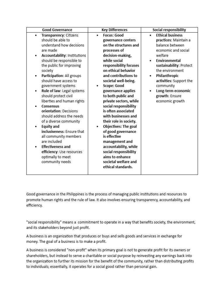 Good Governance vs. Social Responsibility | PDF | Governance ...