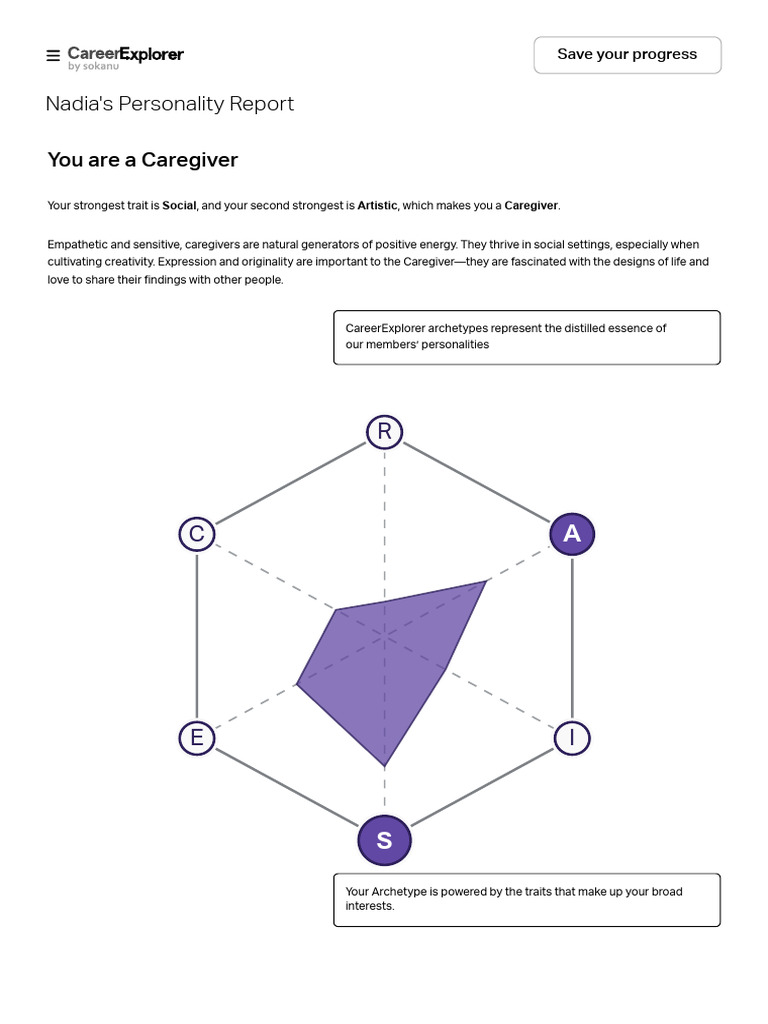 Personality Report | PDF | Creativity | Caregiver