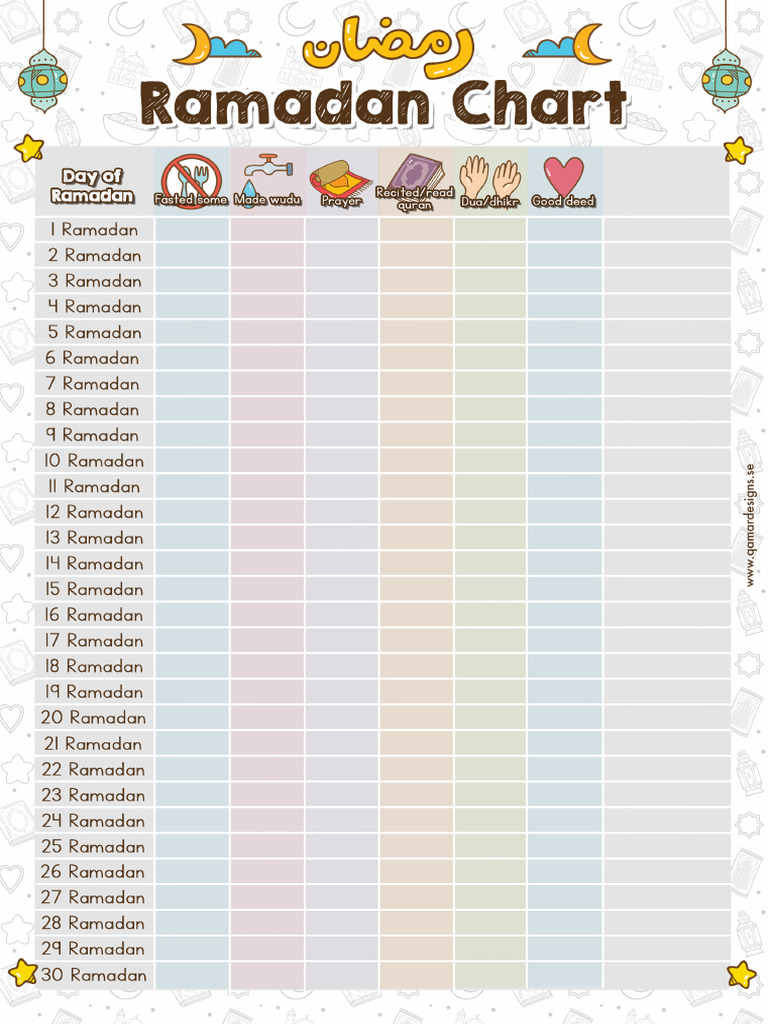 Ramadan Chart 2020 | PDF