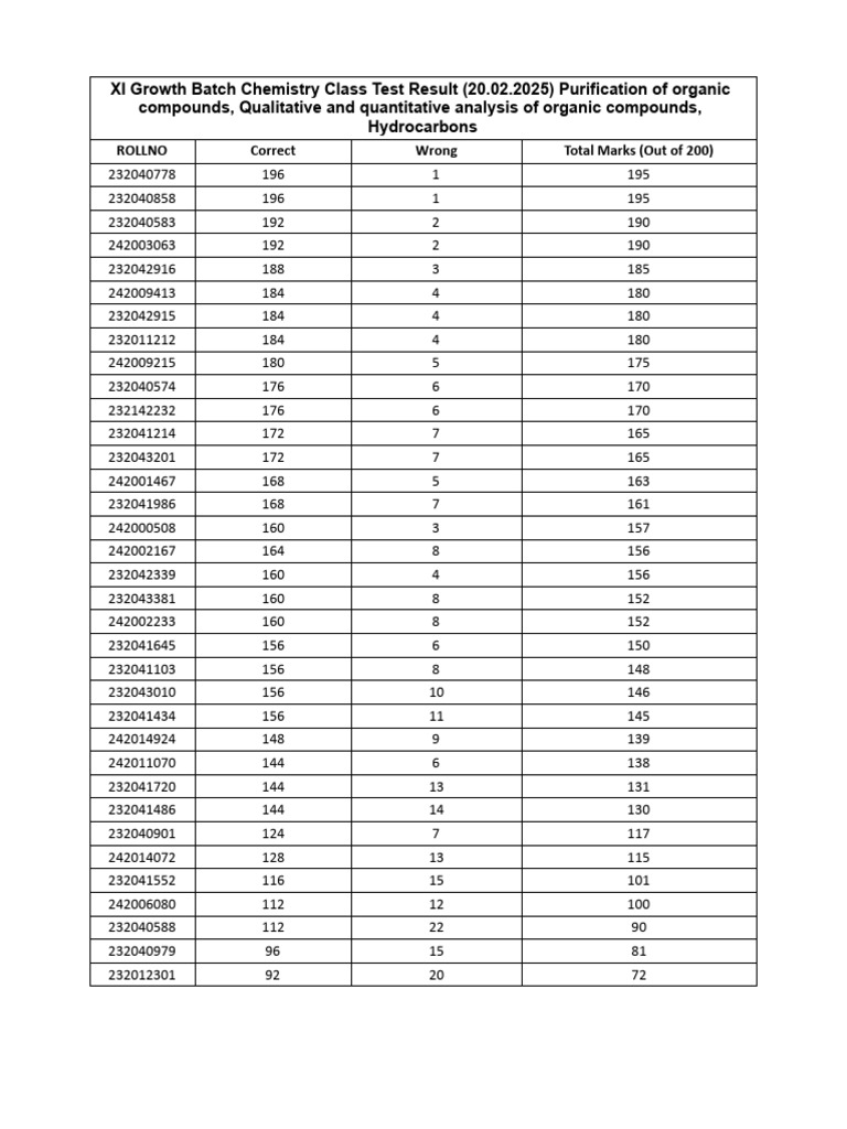 Purification of Organic Compounds, Qualitative and Quantitative ...