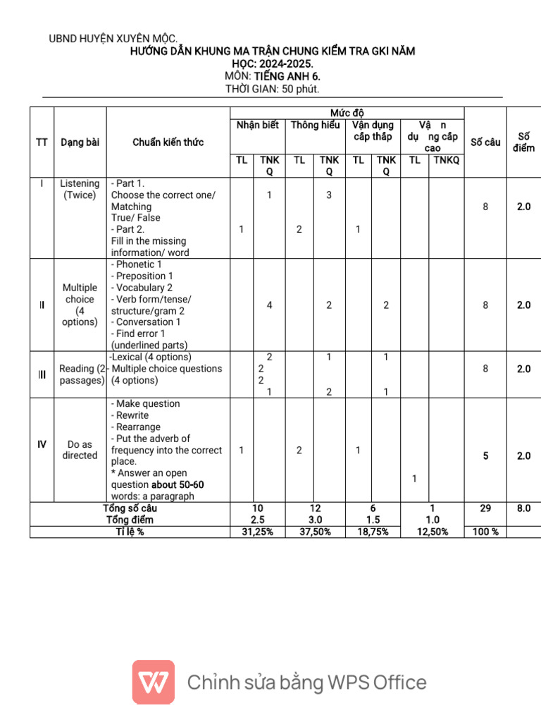 Ma Trận + Đề Cương Anh 6 Gki (24-25) (2) | PDF | Vocabulary | Linguistics