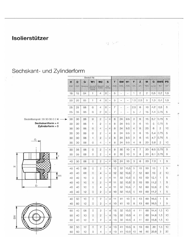 Druseidt_Isolierstützer_Drehmomente | PDF
