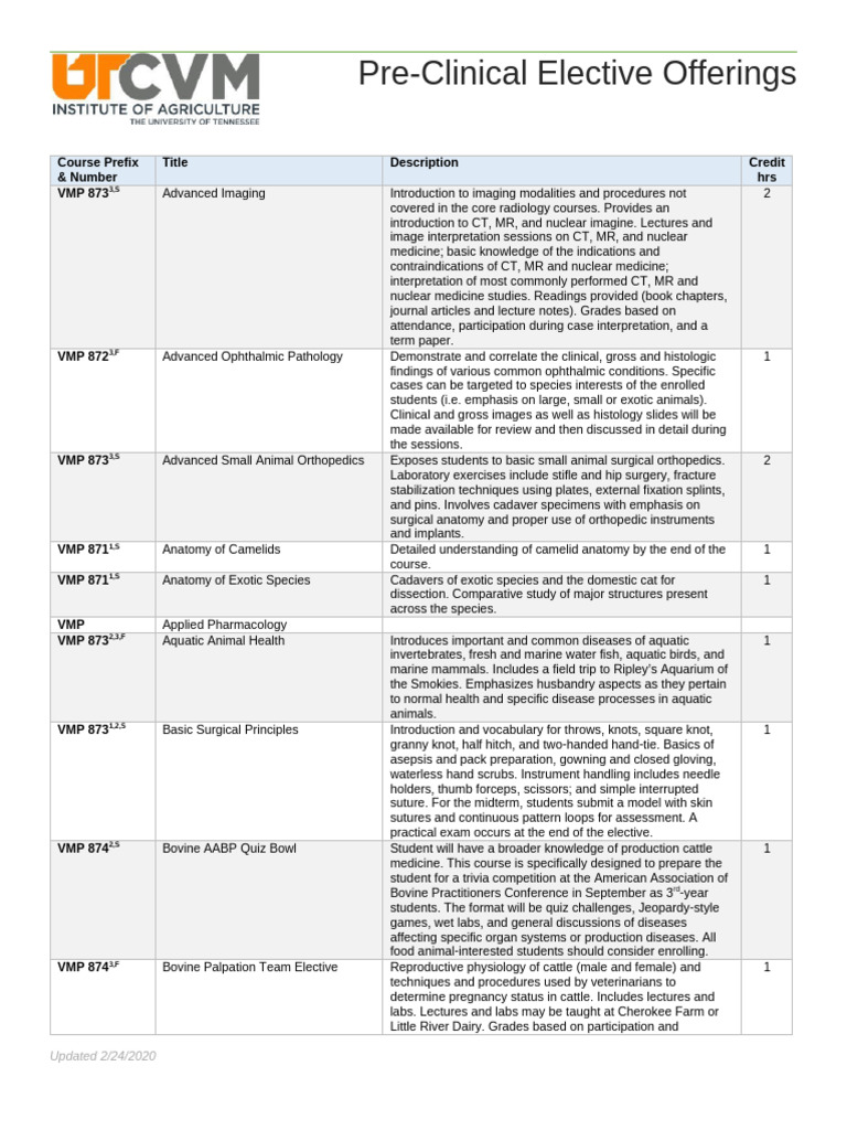 PreClinical Elective Offerings 062320 | PDF | Analgesic | Medicine