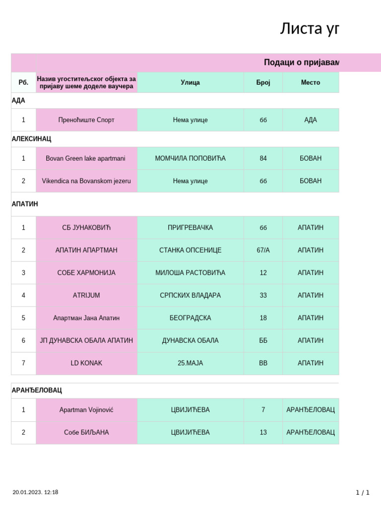 Tabela Za Sajt 20.01.2023. | PDF