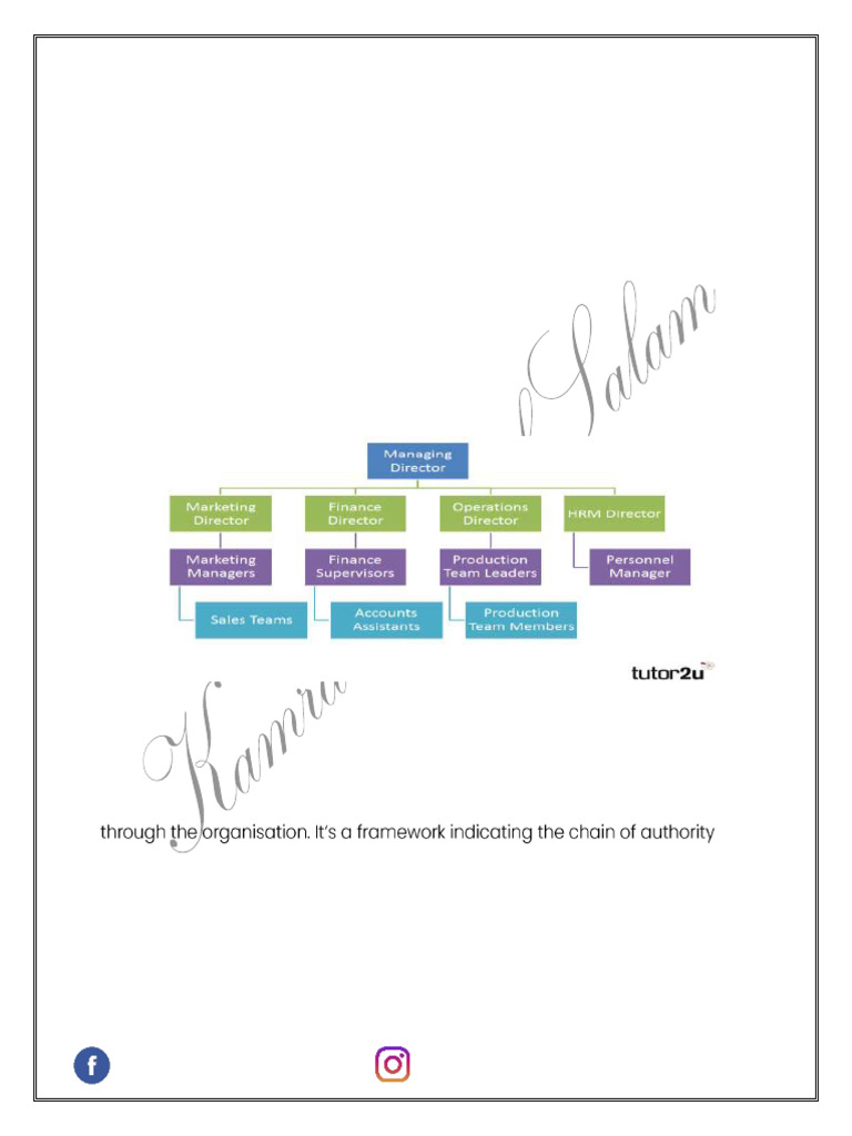 A2 Notes (Unit 2 - Human Resource Management) | PDF | Leadership ...