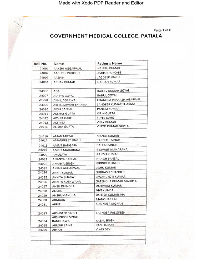 Final Roll No. MBBS 24 Batch | PDF