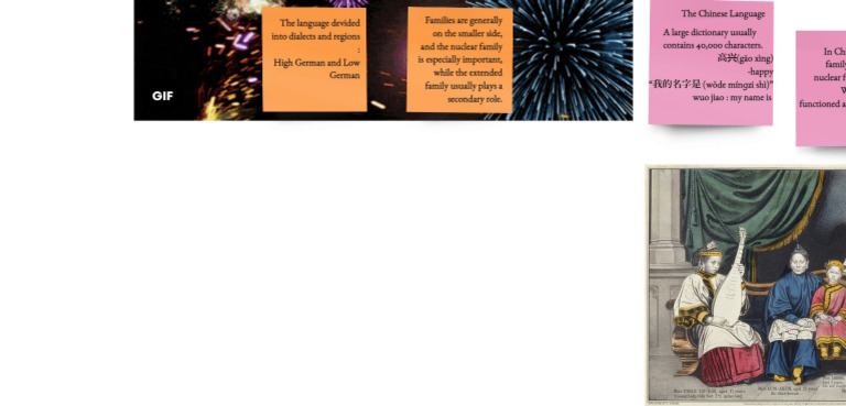Countries and Customs | PDF