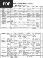 Kcse Phy Pp2 2024 | PDF | Photoelectric Effect | Electrodynamics