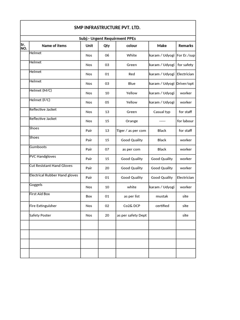 Ppes Requirment | PDF