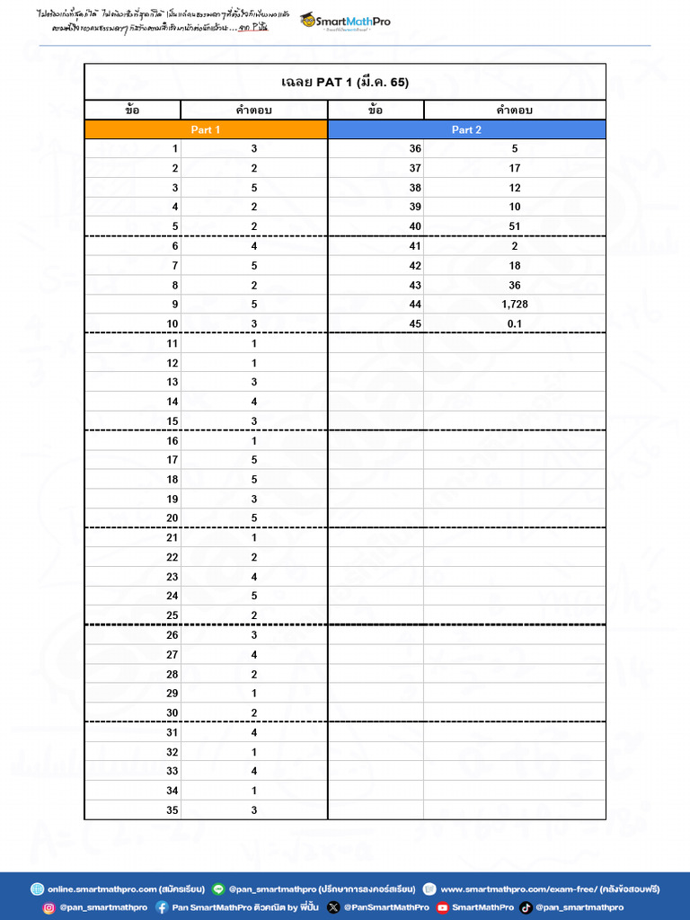 (Answer) PAT1 (Mar) | PDF