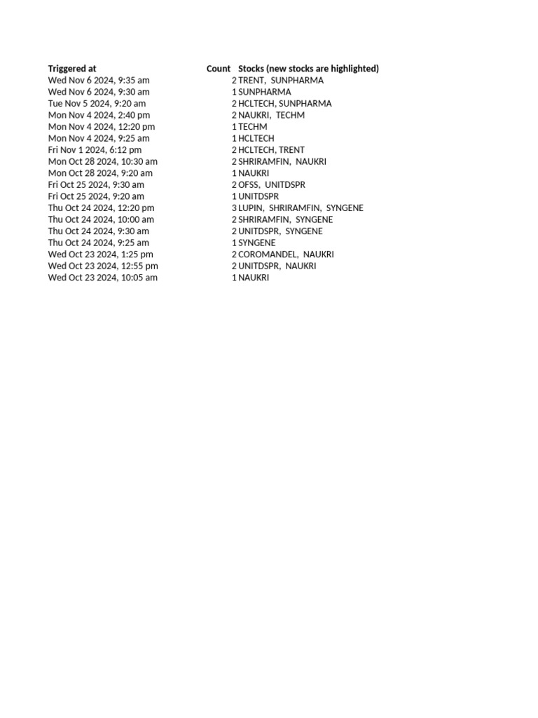 Alert Monthly N Weekly Rsi Above 60, Daily Rsi Crossing 40, If Positive | PDF