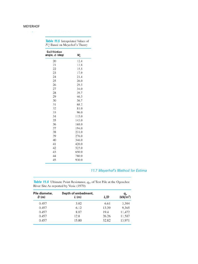 Lec 9 Tables | PDF