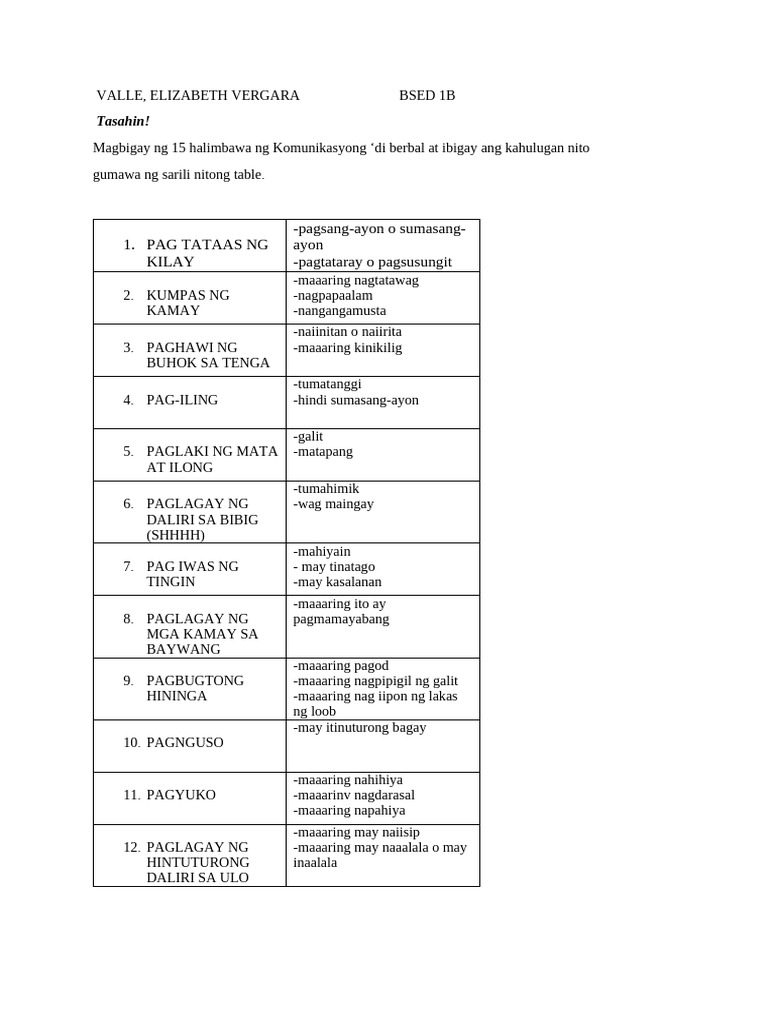 Di Berbal Na Komunikasyon | PDF