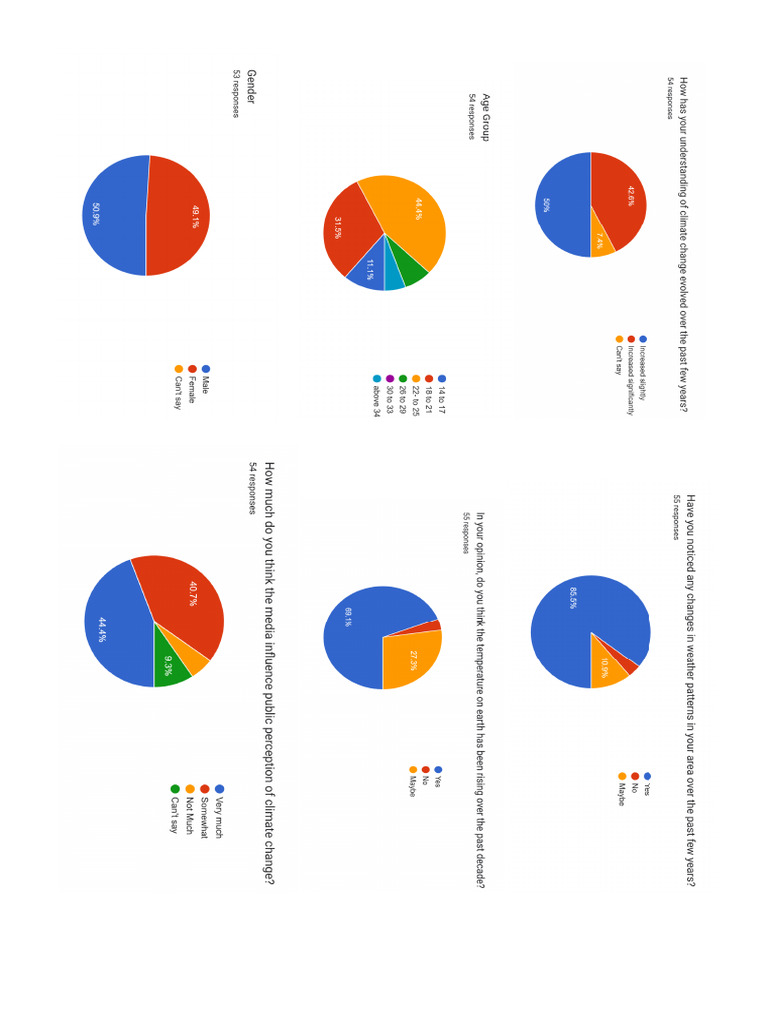 Research Google Form Data | PDF