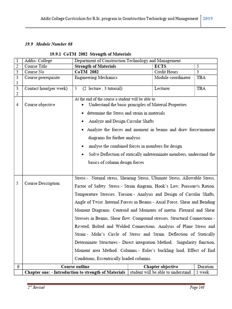 Cotm Strength | PDF | Strength Of Materials | Stress (Mechanics)