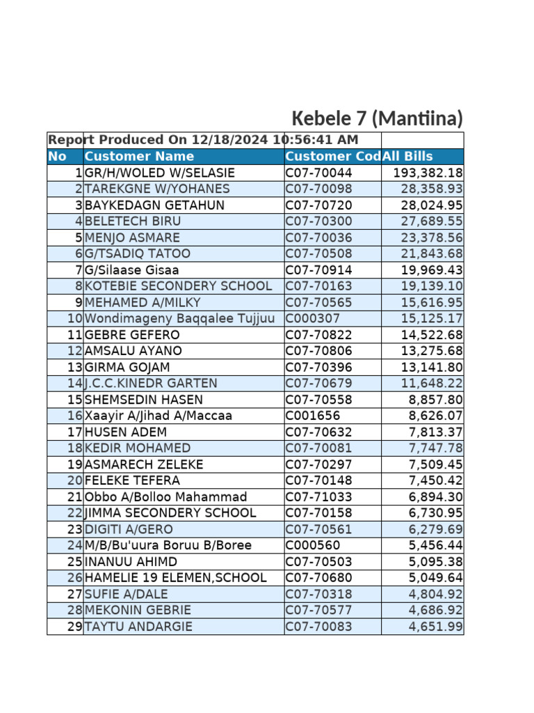 Kebele 7 Customer Billing Report | PDF