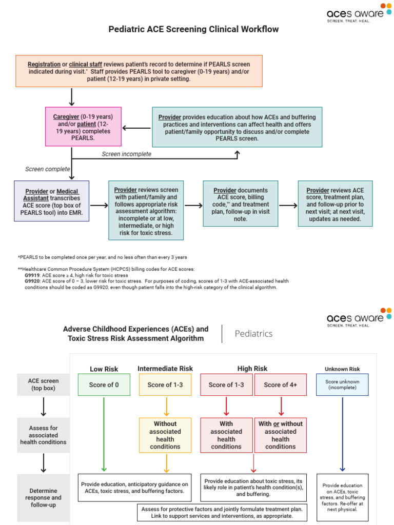 ACEs Clinical Algorithms Workflows and ACEs Associated Health ...
