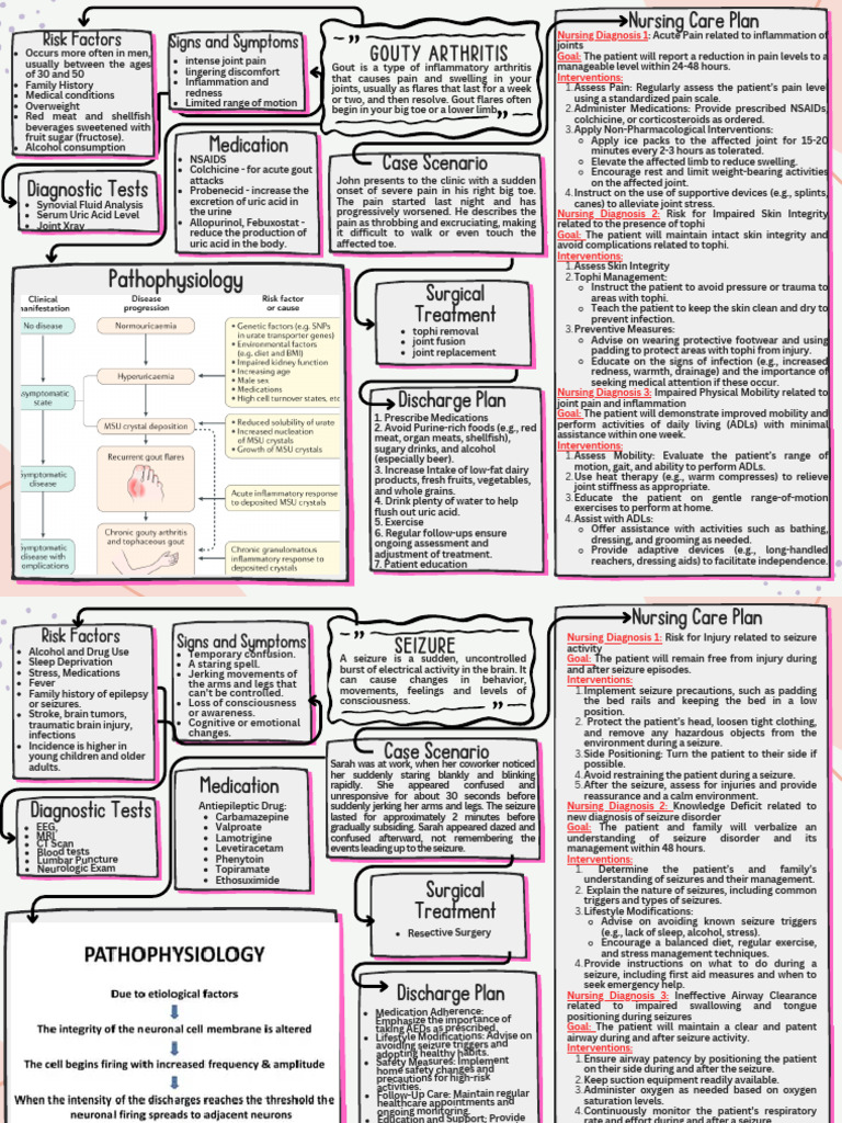 CONCEPT MAP | PDF | Gout | Medicine