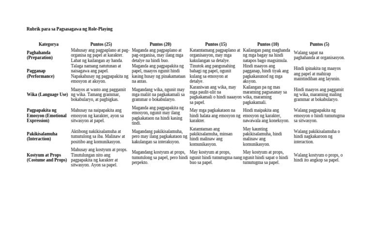 Rubrik para Sa Pagsasagawa NG Role | PDF