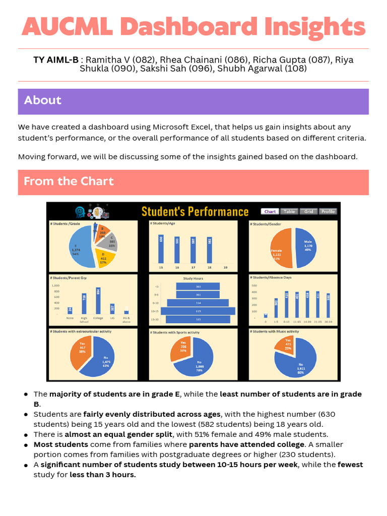 AUCML Student Performance Dashboard Insights | PDF
