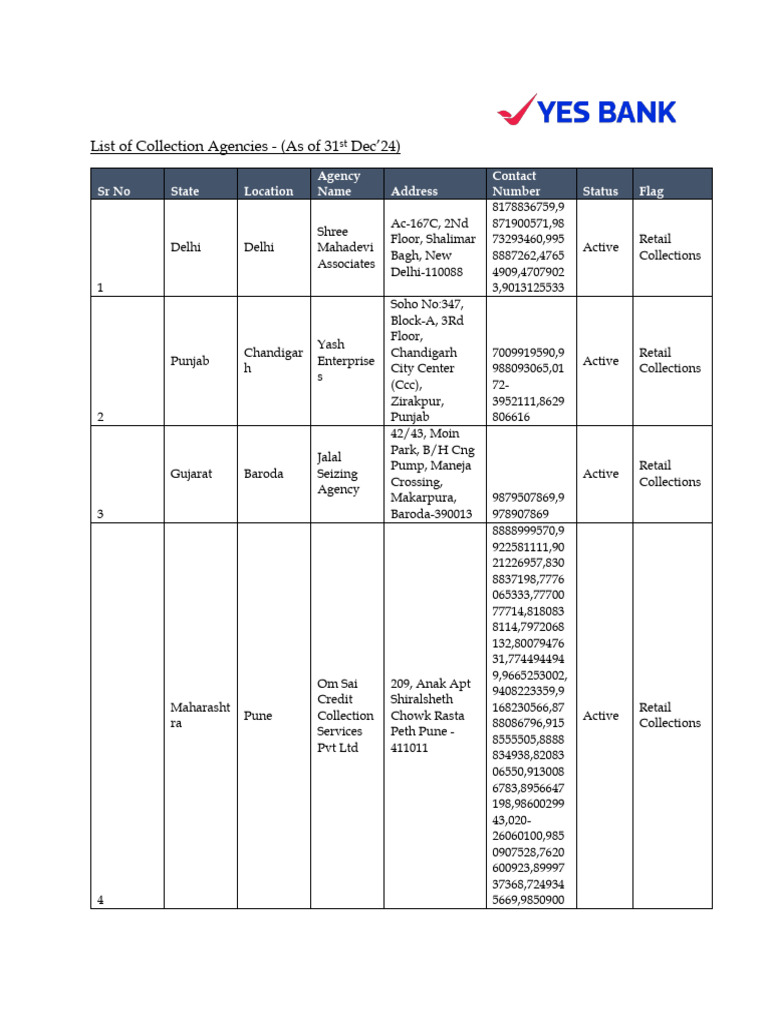 Collection Agencies Directory 2024 | PDF