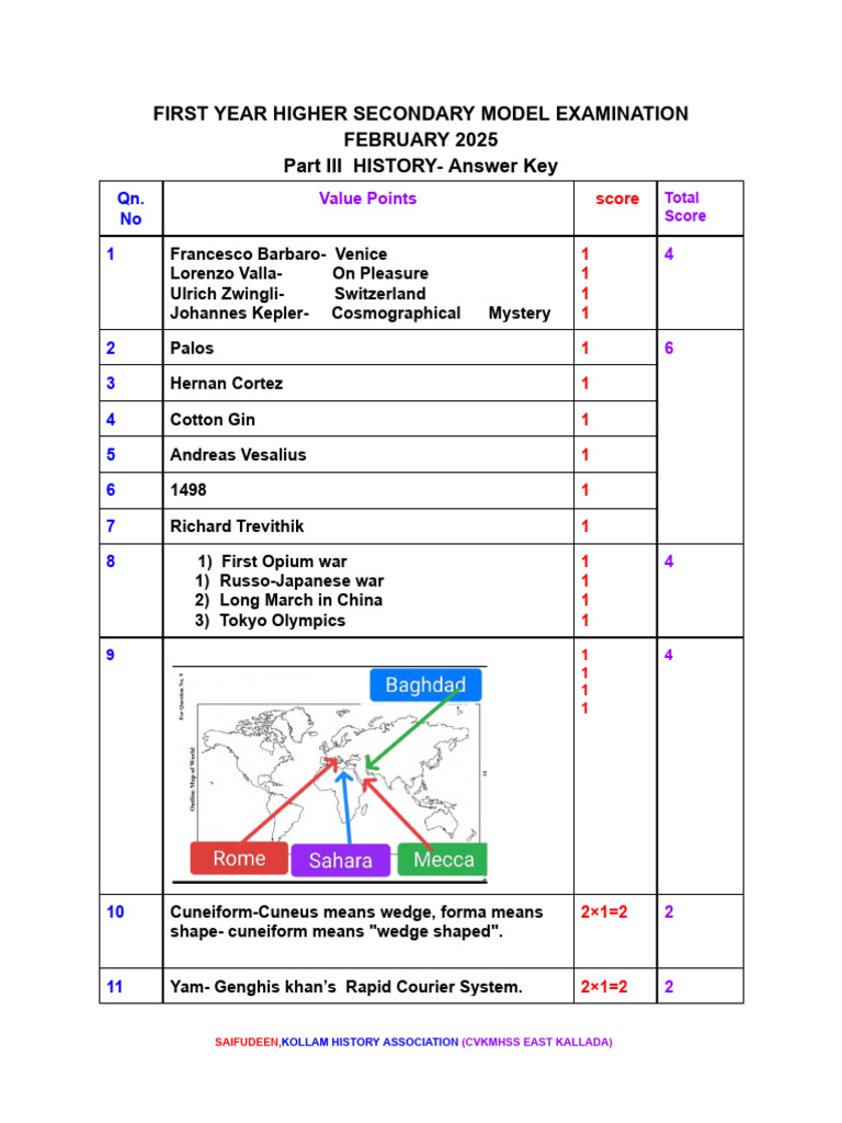 History Model Exam Answer Key 2025 | PDF
