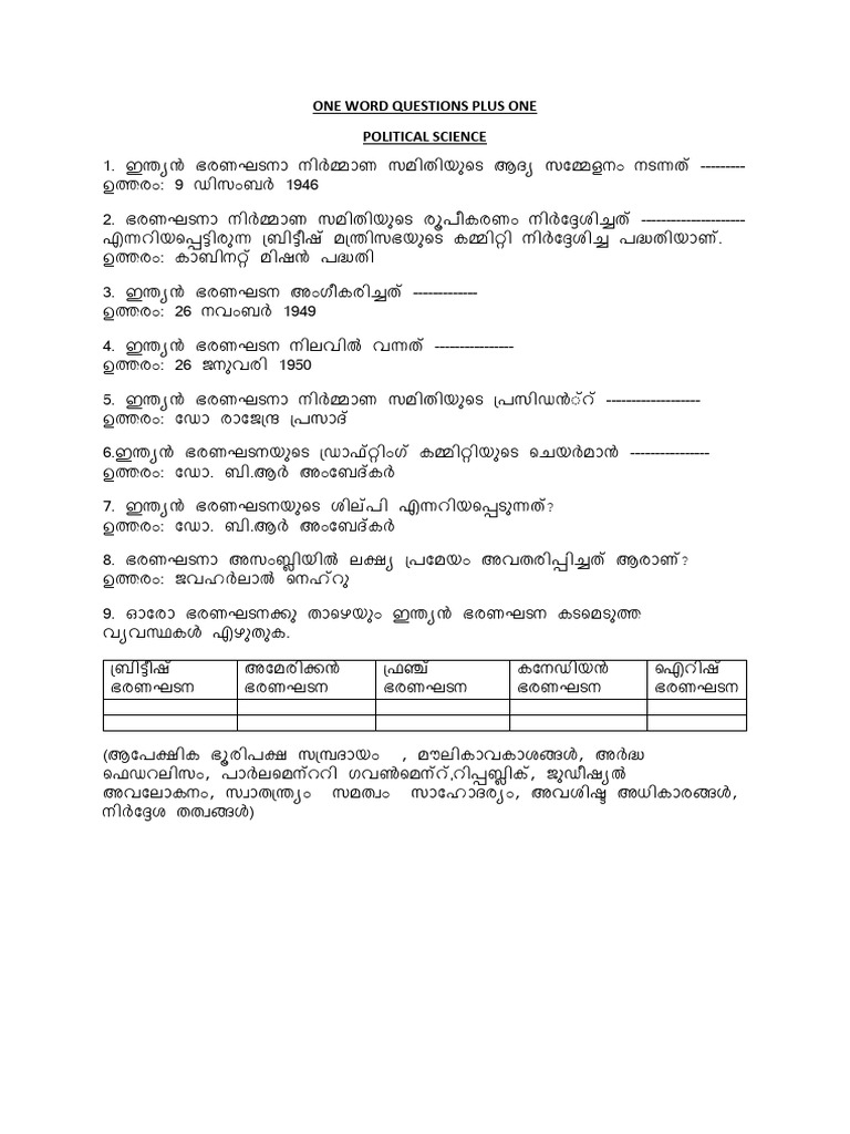 One Word Questions Plus One Malayalam Version | PDF