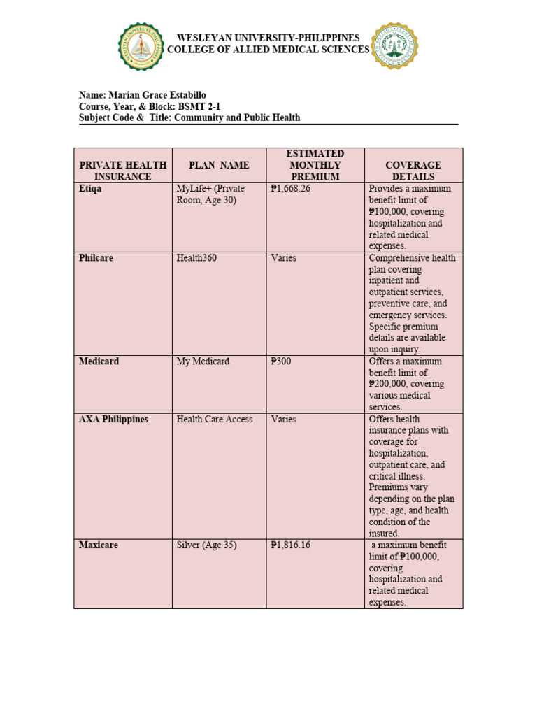 Private Health Insurance | PDF | Medicare (United States) | Insurance