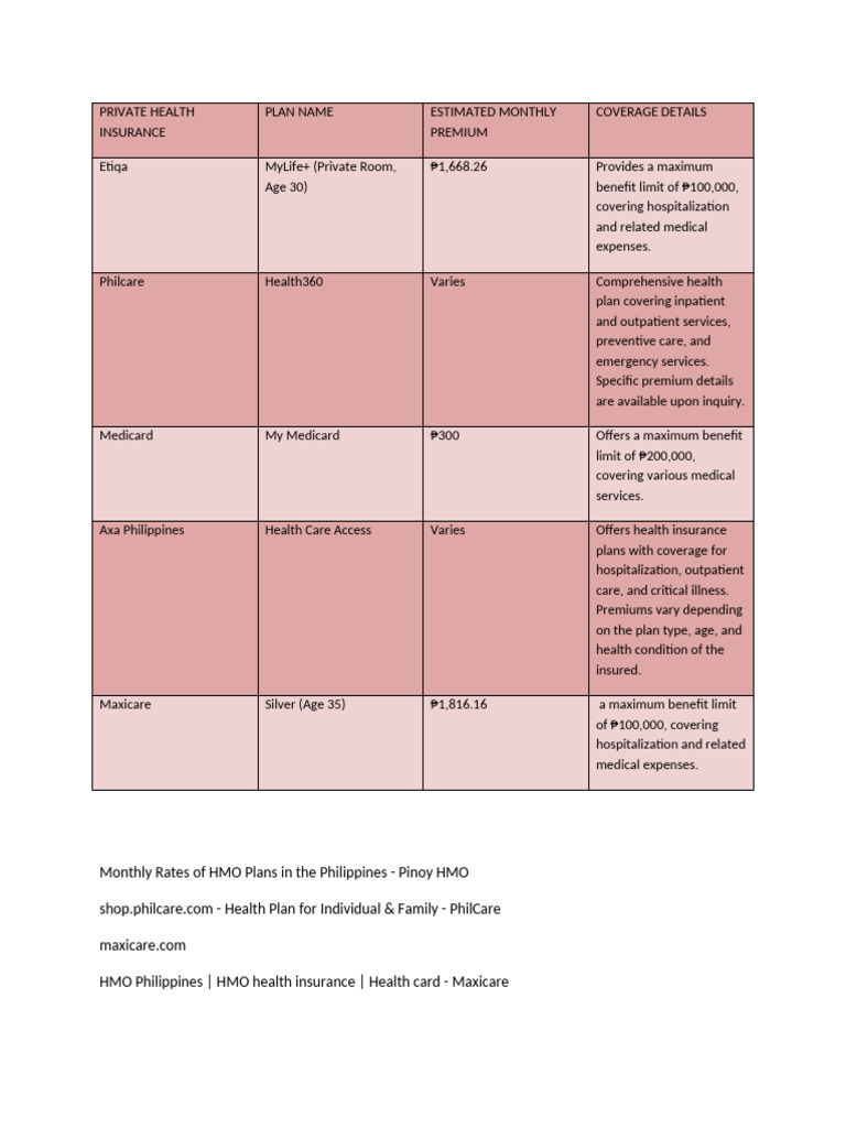 Private Health-Wps Office | PDF | Medicare (United States) | Insurance