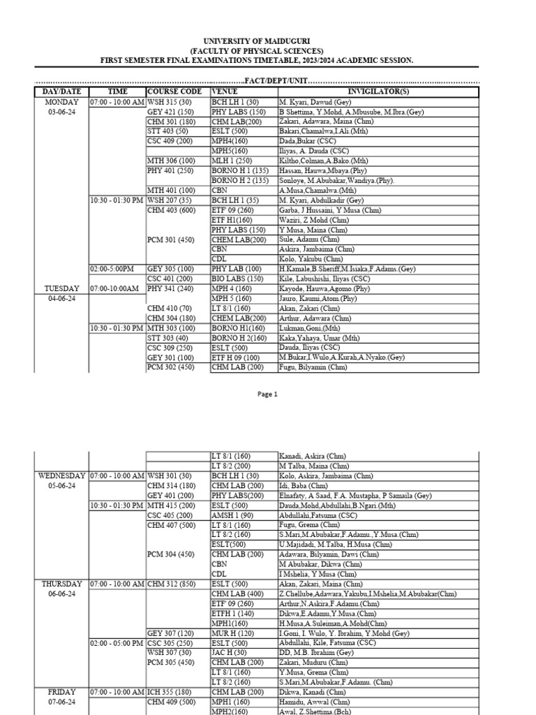 Fps Renamed Exams Tt | PDF | Nigeria Fps Renamed Exams Tt | PDF | Nigeria
