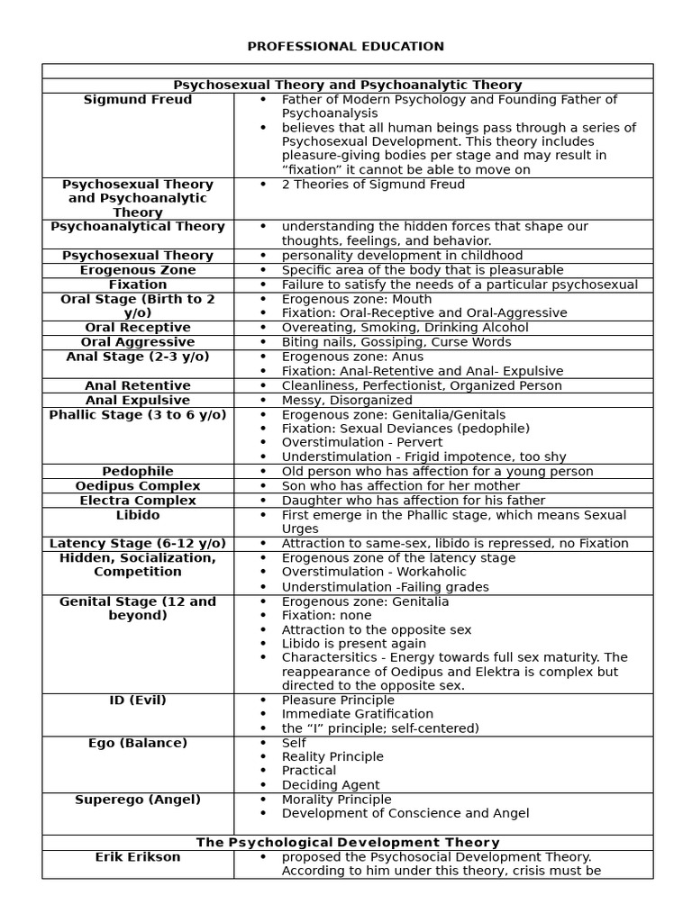 Profed Reviewer (Autorecovered) | PDF | Schema (Psychology) | Curriculum