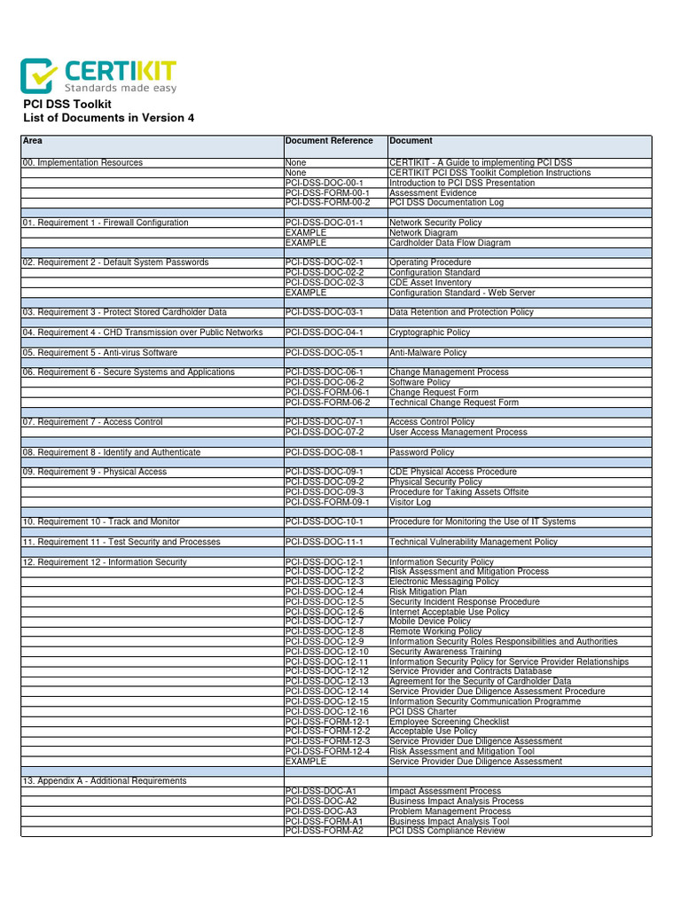 PCI DSS Toolkit for IT Security Pros | PDF | Information Security ...