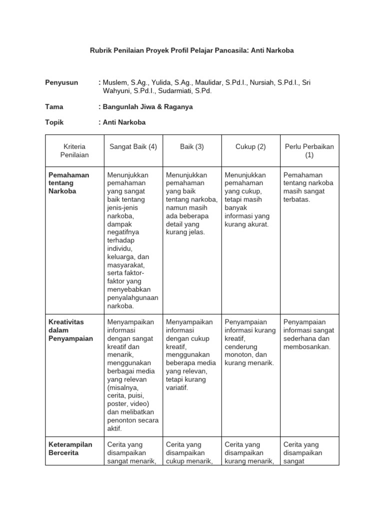 P5 (Penilaian, Proyek, Profil, Pelajar, Pancasila) KELOMPOK 2 | PDF
