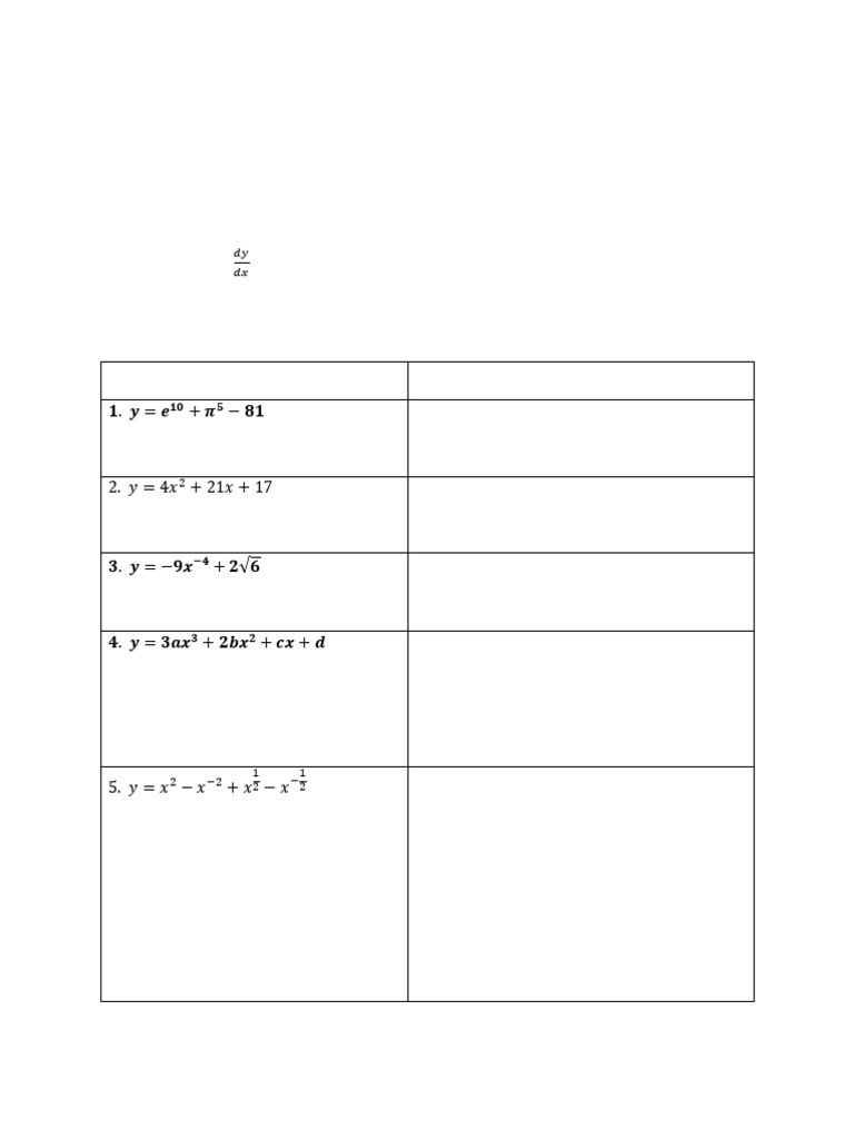 Differentiation Rules Practice Problems | PDF