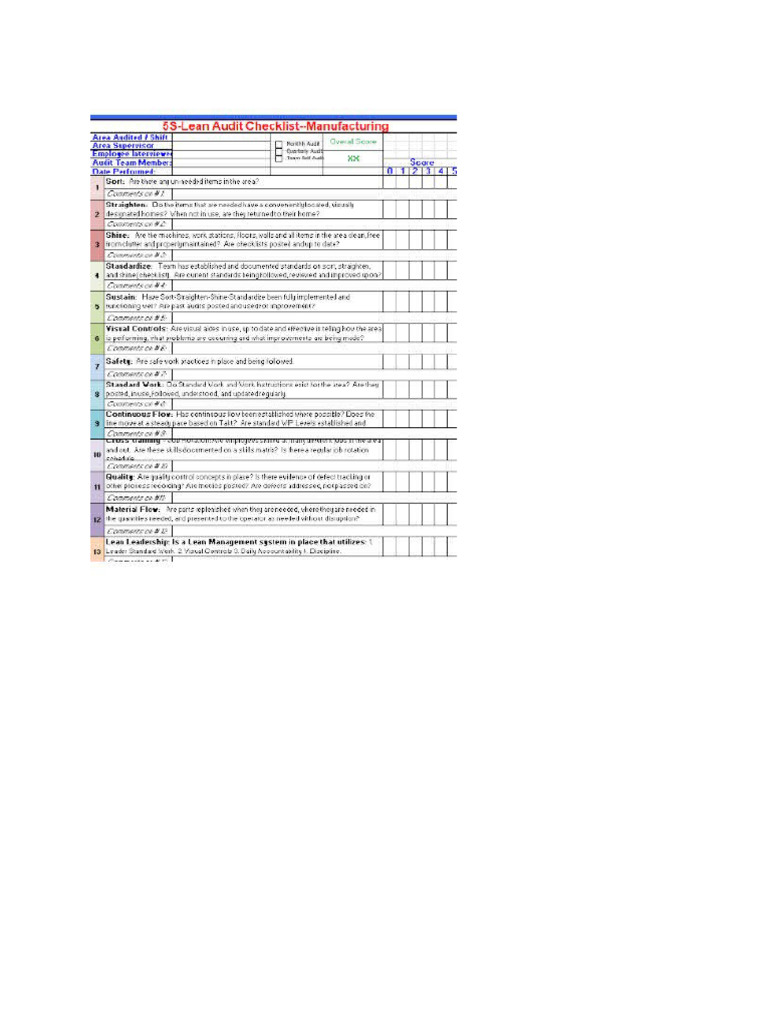 Audit Template | PDF