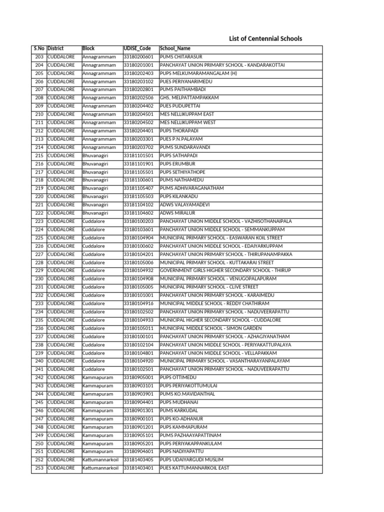Cuddalore School List Overview | PDF | School Types | Schools