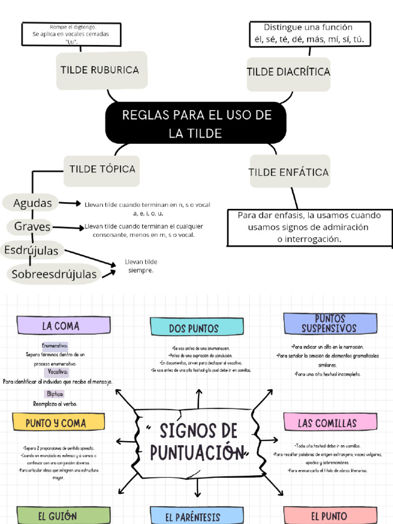 Signo de Puntos y Reglas de La Tilde | PDF