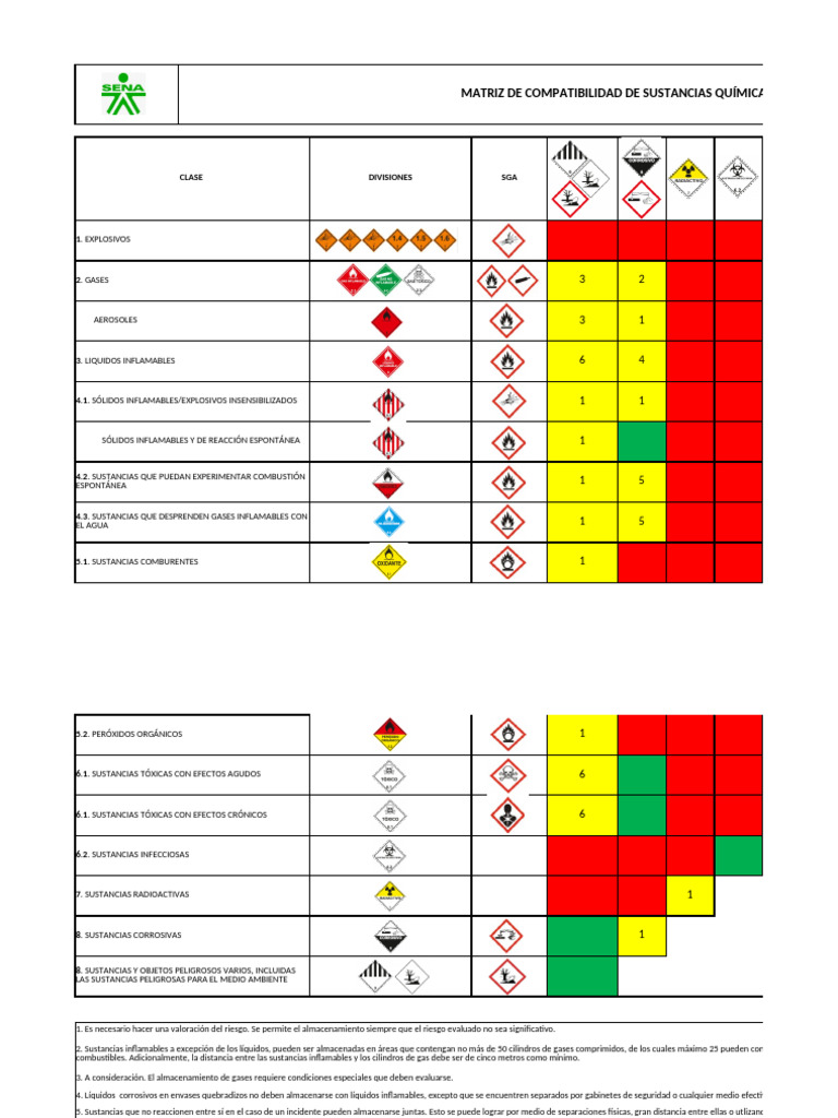 matriz de compatibilidad | PDF | Gases | Toxicidad
