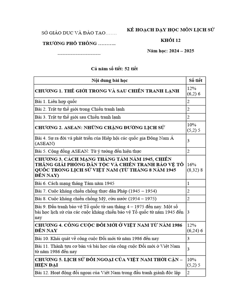 PPCT Lich Su 12 CTST | PDF