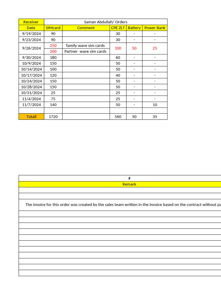 Saman Order | PDF