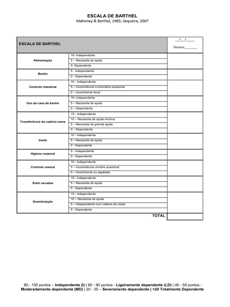 Escala de Barthel | PDF